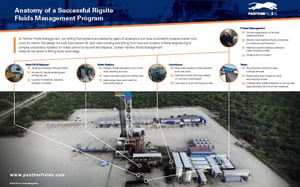Closed Loop Drilling Systems - A Sound Alternative to Open Pits