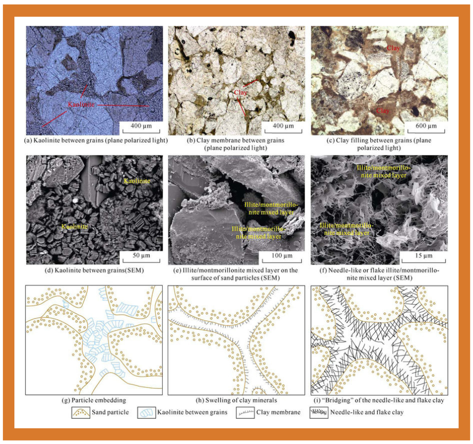 Best Practices for Clay Control & Fines Migration