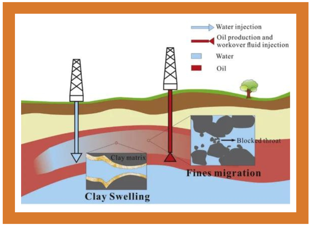 Best Practices for Clay Control & Fines Migration