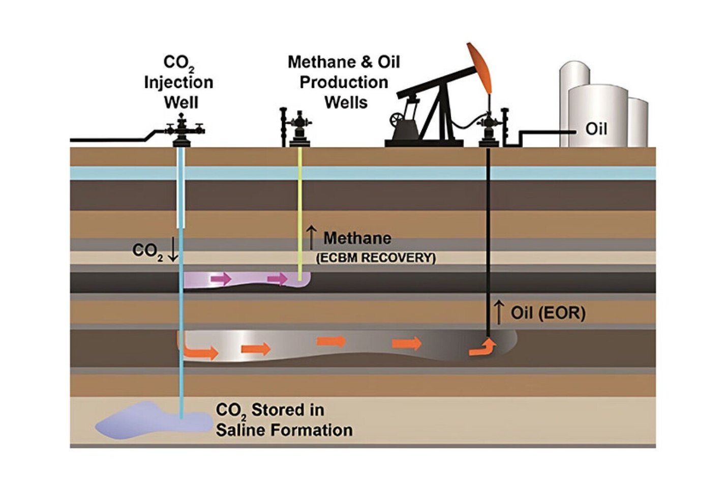 EOR and CO2 Storage: Corrosion Resistance | The Panther Blog